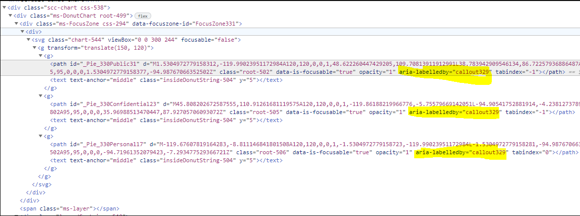 Chart - In Browse mode, NVDA reads the callout content of first focus section multiple times ...