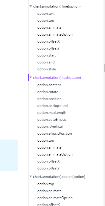 🧐[问题] 能不能把文档优化一下？ · Issue #803 · ant-design/ant-design-charts · GitHub