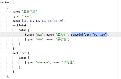 最新的master版本的配置项series-line.markPoint.data. symbolOffset 还是无效。 · Issue #15611 · apache/echarts ...