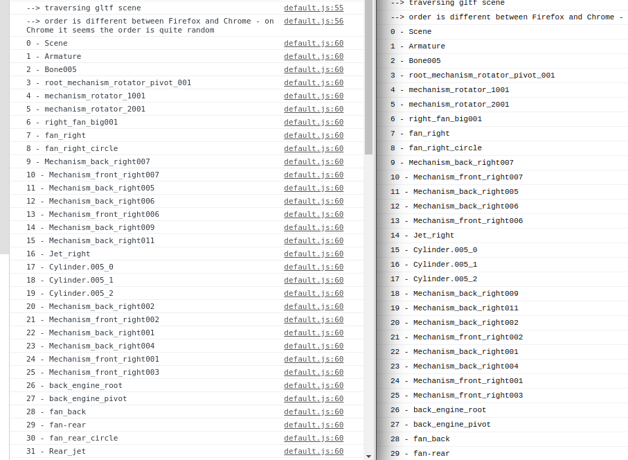 GLTFLoader: Scene hierarchy not consistant between Chrome and Firefox ...