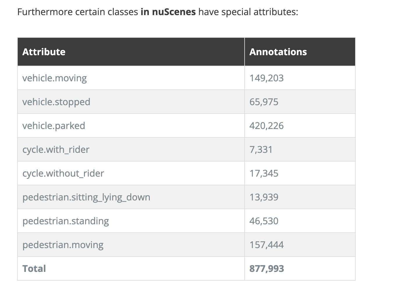 Question about annotation files in the V1.0. · Issue #945 · nutonomy/nuscenes-devkit · GitHub