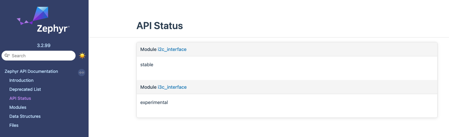 Improve Management And Documentation Of Api States · Issue 50922 · Zephyrproject Rtoszephyr