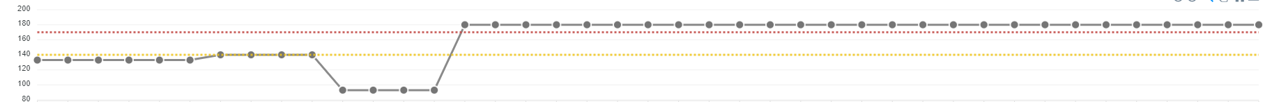 Custom Markers Color · Issue 1887 · Apexchartsapexchartsjs · Github