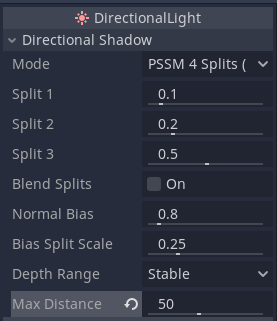 DirectionalLight create cropped shadow for Sprite3D close to the sprite · Issue #53320 ...