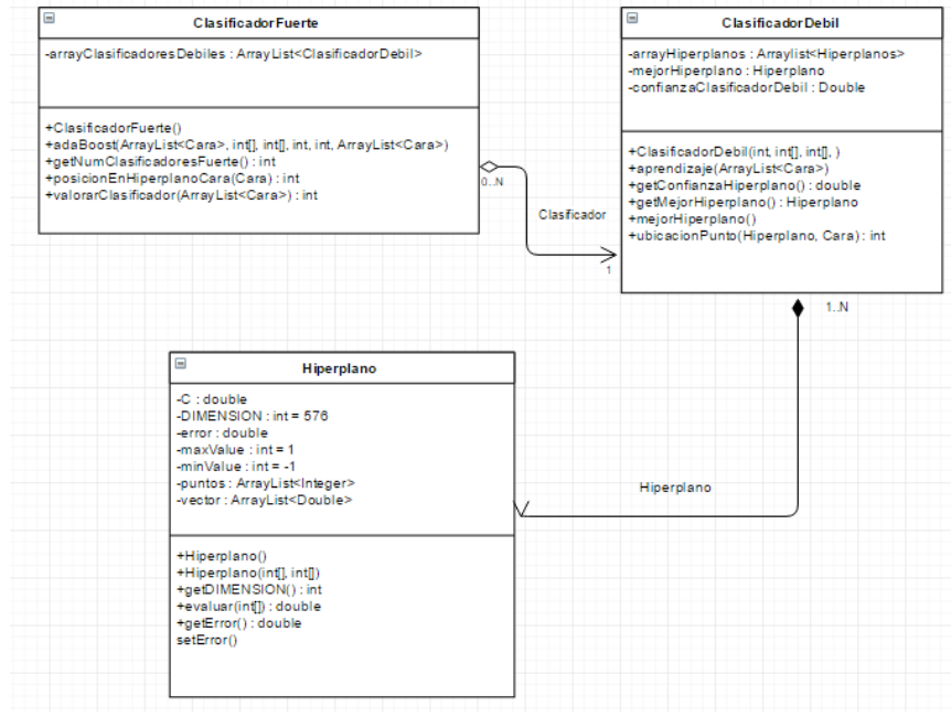 GitHub - sepi1996/Face-Detection-Using-Adaboost: This project will be ...