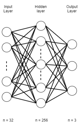 GitHub - sepi1996/IDS-using-Neural-Networks: Network intrusion ...