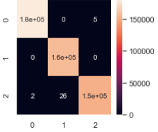 GitHub - sepi1996/IDS-using-Neural-Networks: Network intrusion ...