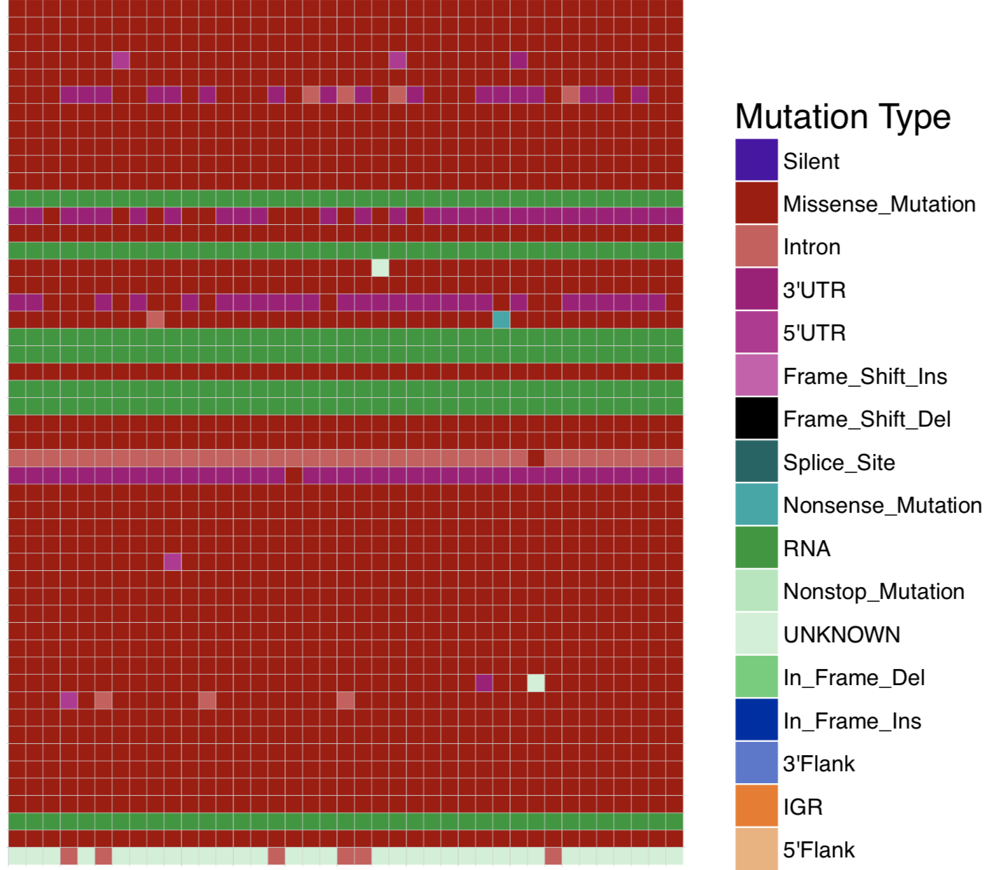 waterfall() function gives error · Issue #325 · griffithlab/GenVisR · GitHub