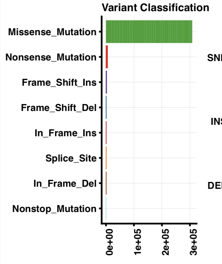 converting annovar format to maf format · Issue #132 · PoisonAlien/maftools · GitHub
