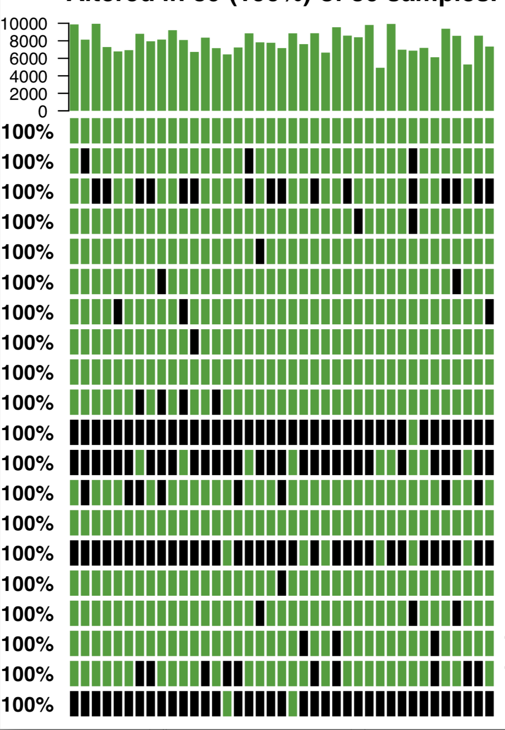 converting annovar format to maf format · Issue #132 · PoisonAlien ...