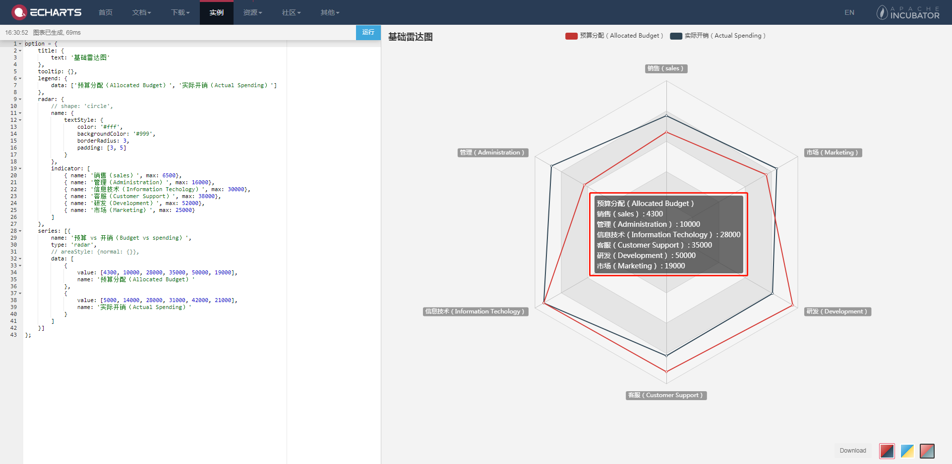 雷达图中,tooltip的formatter回调中无法取到当前选中点的数据 · Issue #13694 · apache/echarts · GitHub