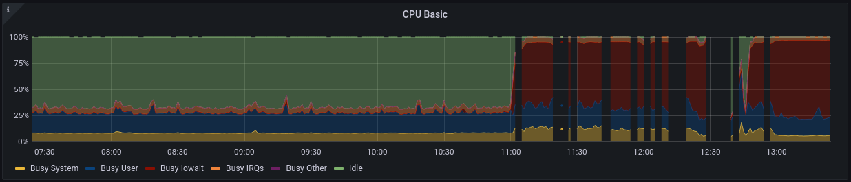 multipathd using all CPU for iowait · Issue #539 · flatcar/Flatcar · GitHub