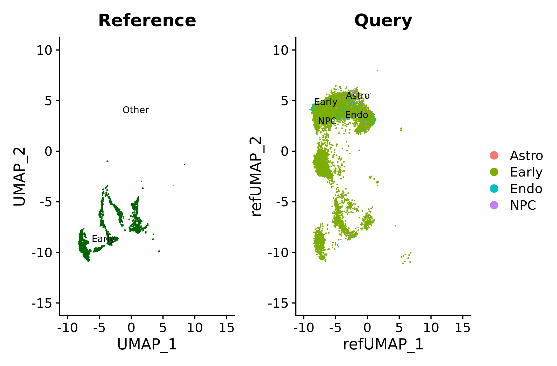 Mapquery between an Unknown Dataset and Annotated Dataset · Issue #4389 · satijalab/seurat · GitHub