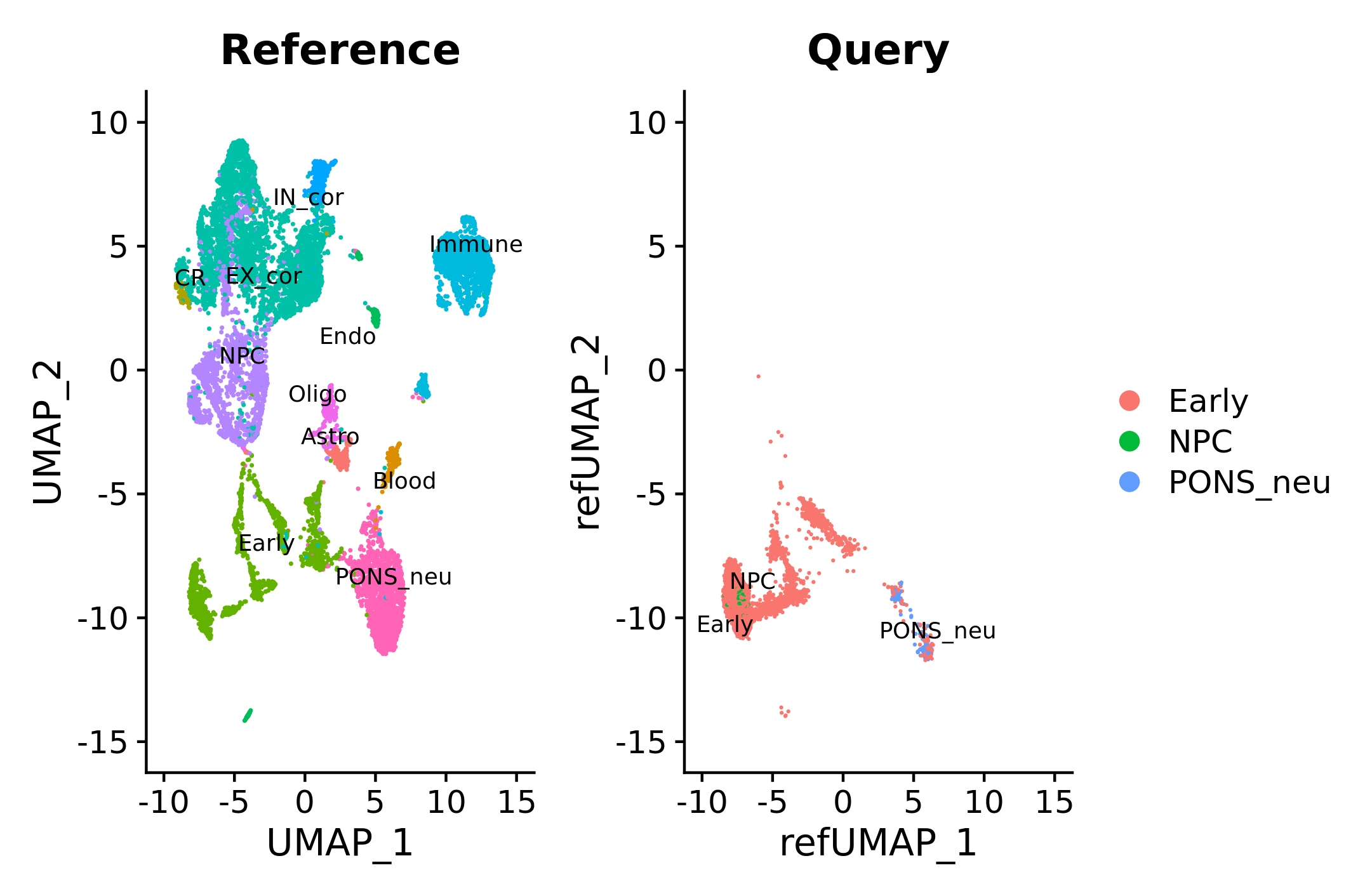 Mapquery between an Unknown Dataset and Annotated Dataset · Issue #4389 · satijalab/seurat · GitHub