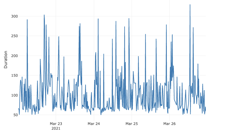 How to format the values of an axis · Issue #898 · jtablesaw/tablesaw · GitHub