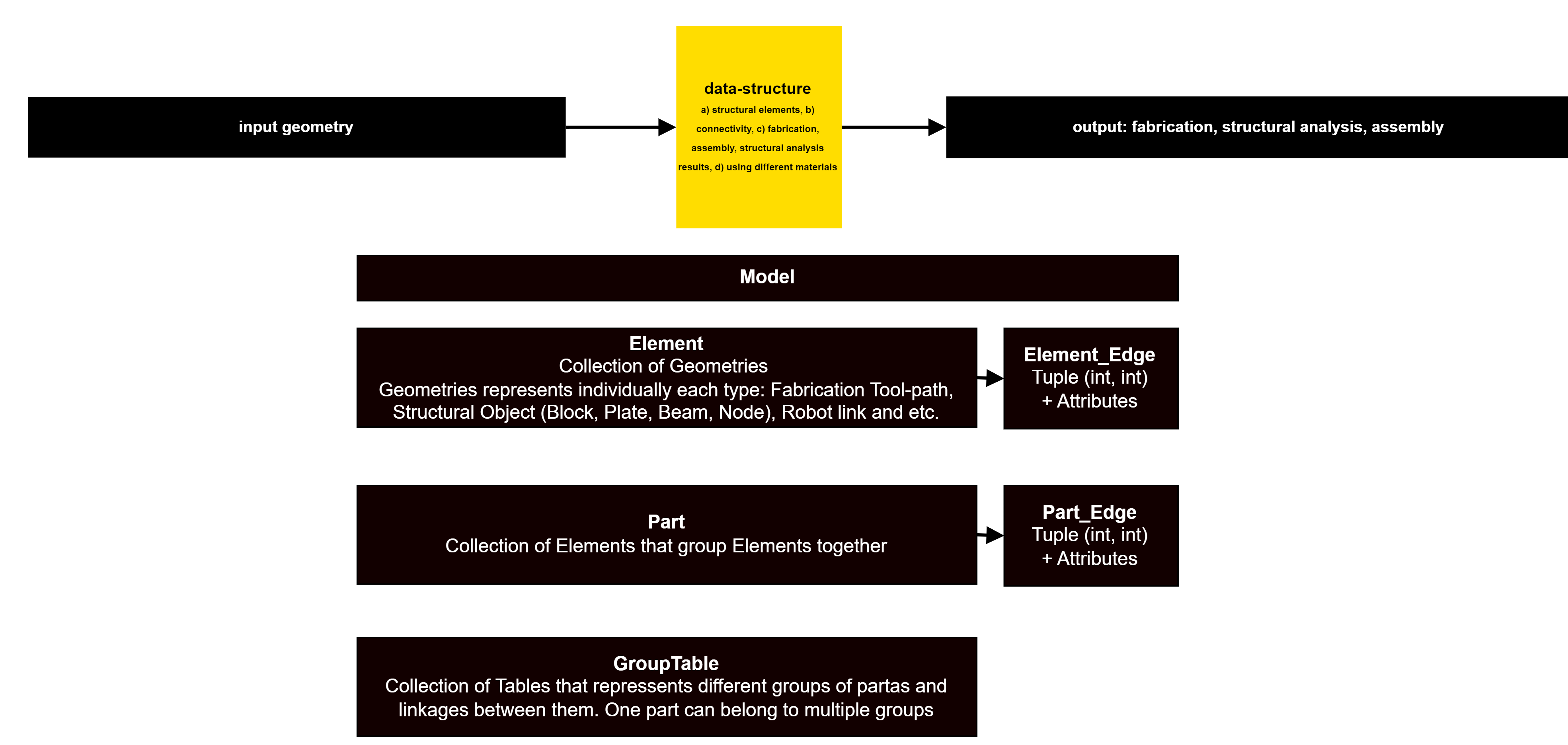 GitHub - BRG-research/compas_assembly2: Assembly data-structure for structural elements and ...