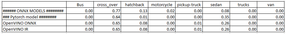 Setup a correct model conversion from(pytorch to onnx to IR) but with needed pre-processing ...