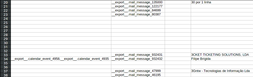 80 Exporting One2many Field With Multiple Records Puts Each Value On Field On A Different 