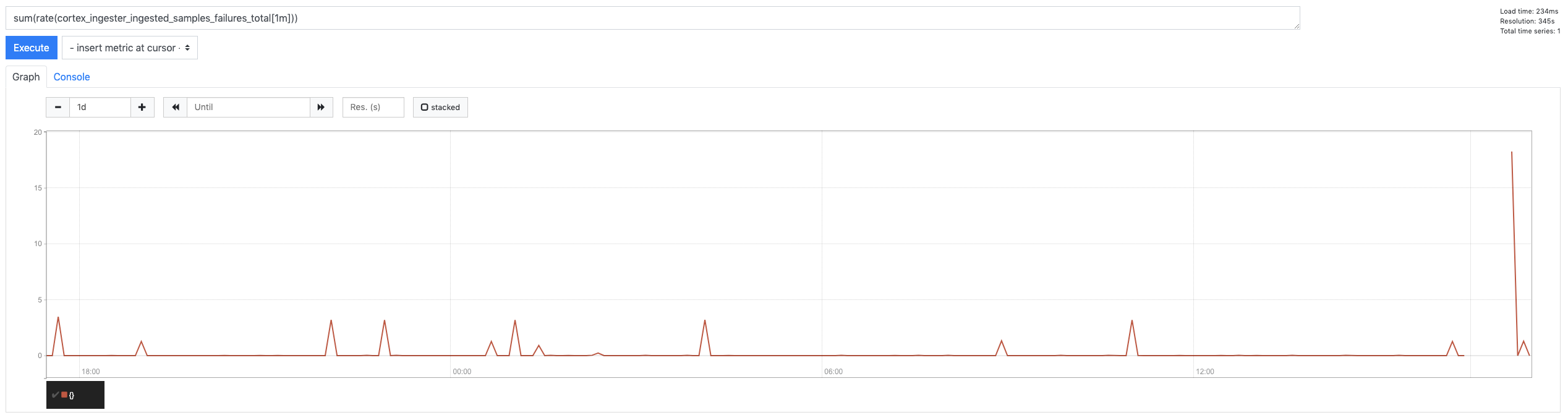 Azure Blob - Invalid Chunk Checksum · Issue #2024 · cortexproject/cortex · GitHub