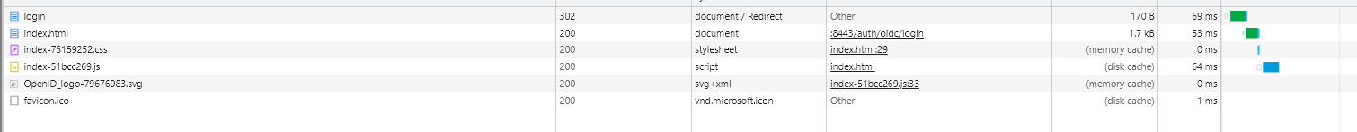 Cognito authenticator - User rejected by GUI [http: named cookie not present] · Issue #2544 ...