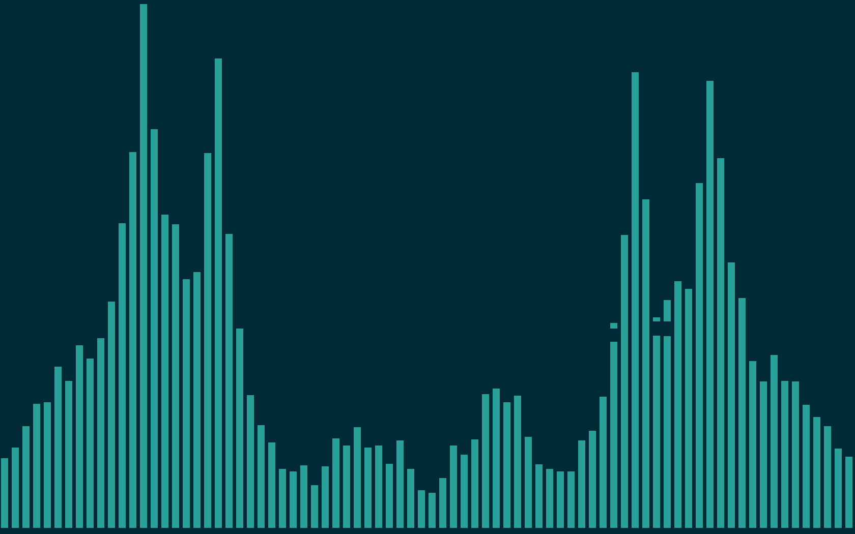 Slight tearing · Issue #196 · karlstav/cava · GitHub