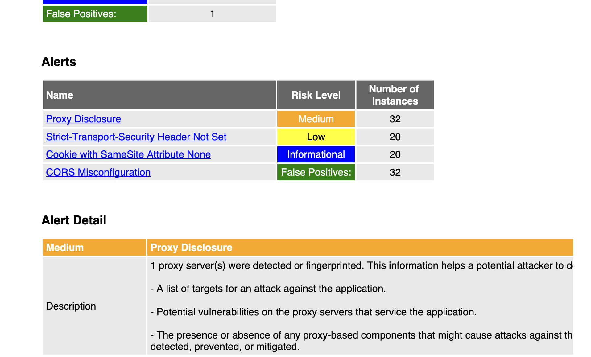 AF: traditional-pdf report template generates a "cut-off" PDF report ...