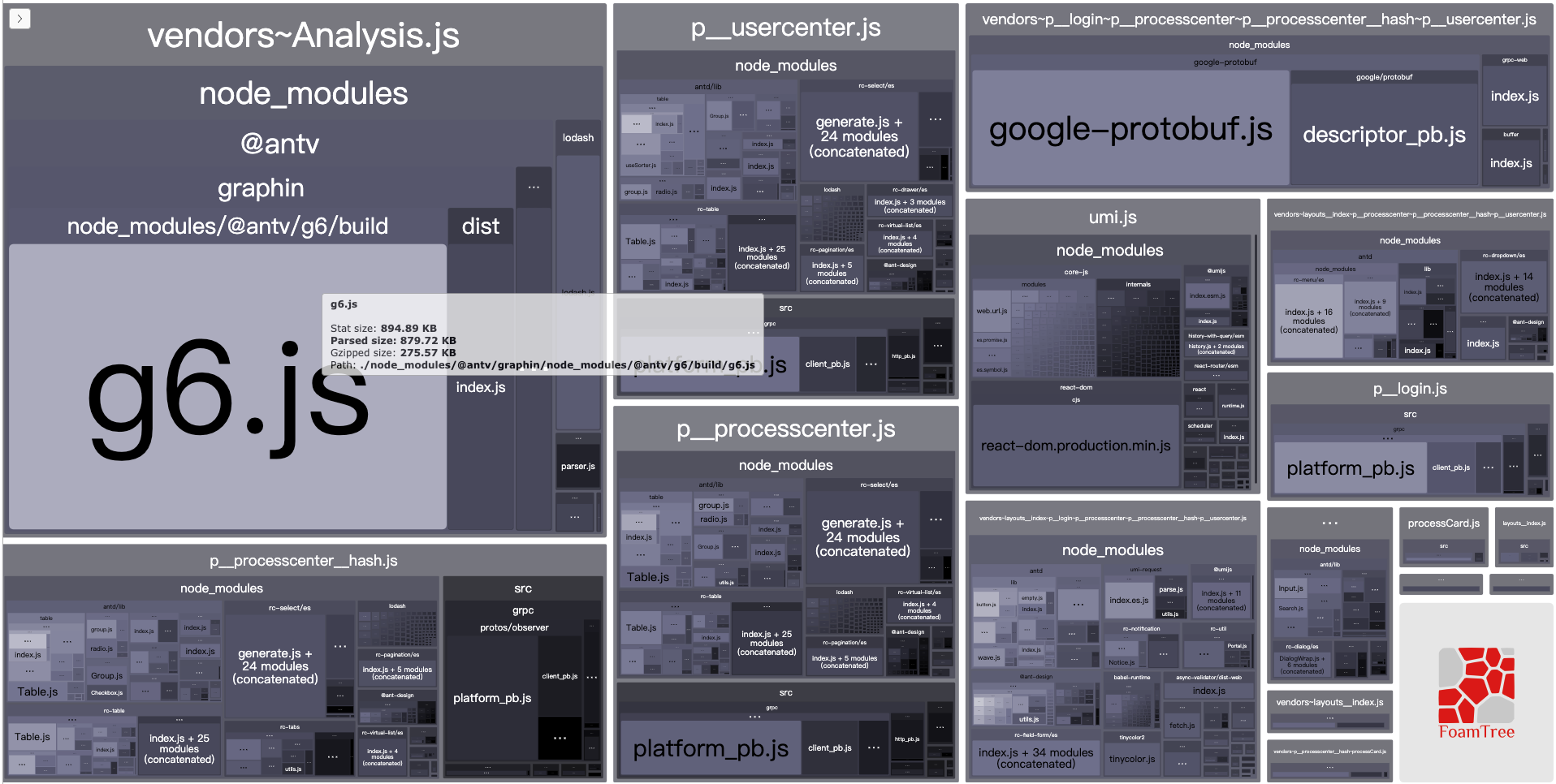 我在umi3项目中引用并且使用了@antv/graphin，结果打包时体积太大过不了 · Issue #134 · antvis/Graphin · GitHub