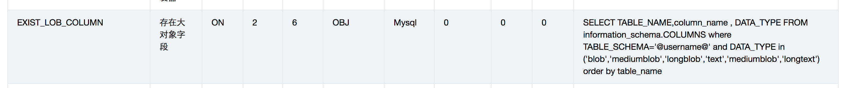 [ bug ]SQL审核上线功能，没有按实际配置的规则进行校验和命中 · Issue #104 · hhyo/Archery · GitHub