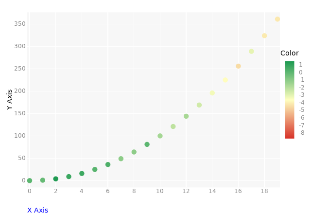 Can you have multiple ColorAxis lined up together without overlapping? · Issue #489 · bqplot ...