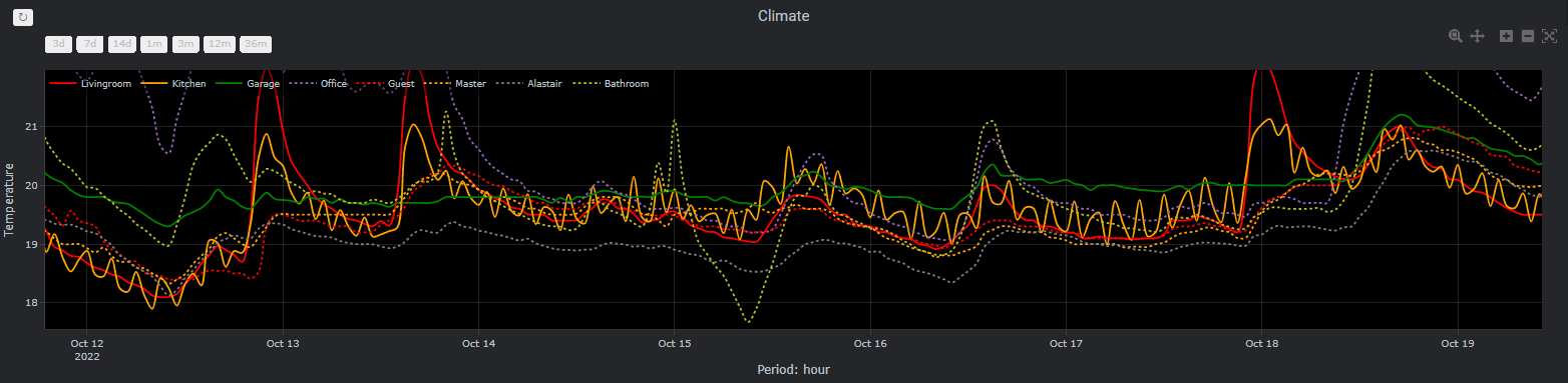 Zooming (and switching from period hour to period 5minute) in makes my traces disappear · Issue ...