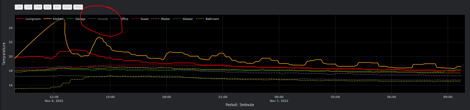 previously 'hidden' dataseries disappear after lots of zooming/moving/period changing · Issue ...