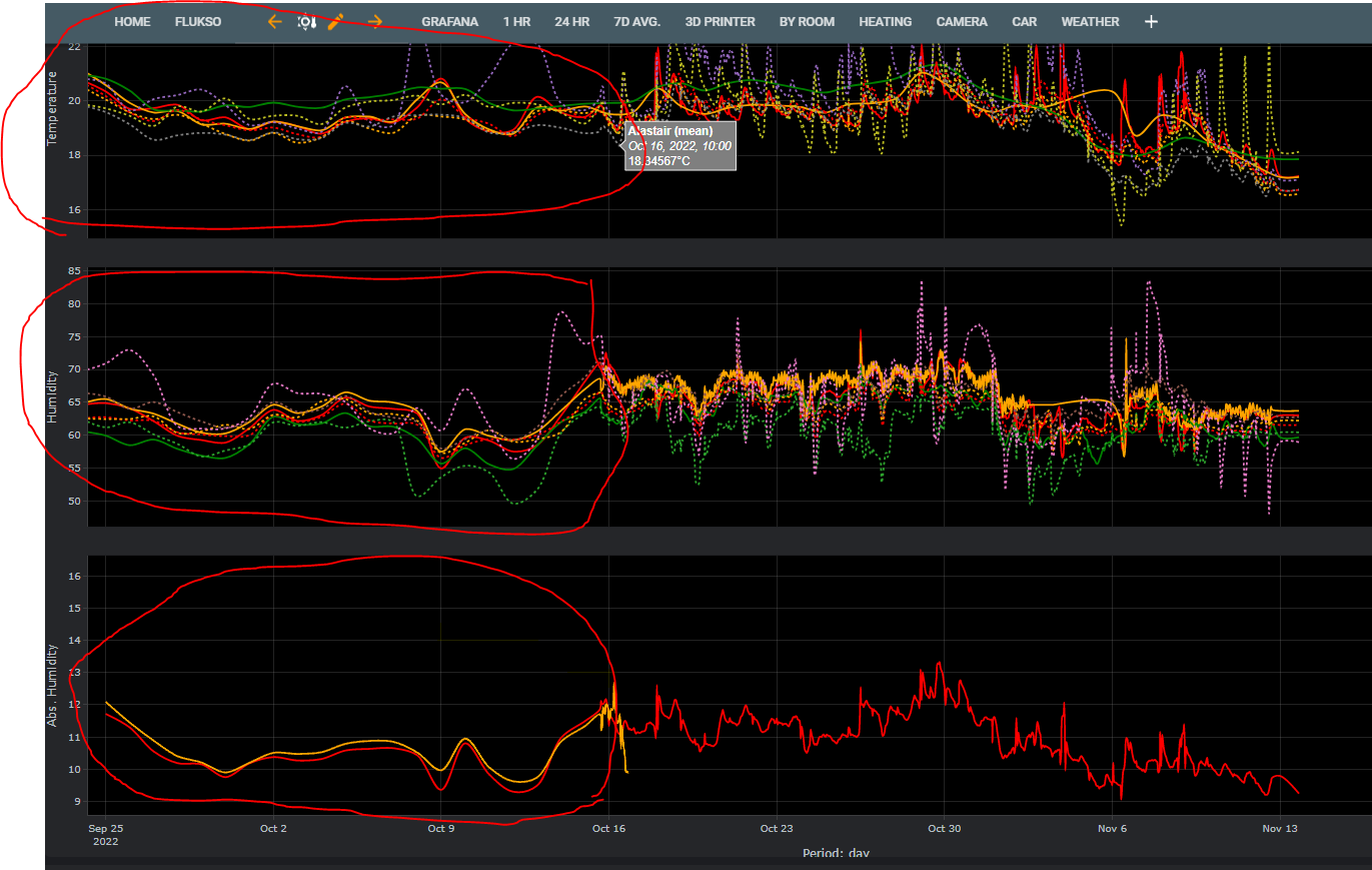 How to write a lambda to calculate the Abs. Humidity from the LTS temp and Rel. humidity values ...