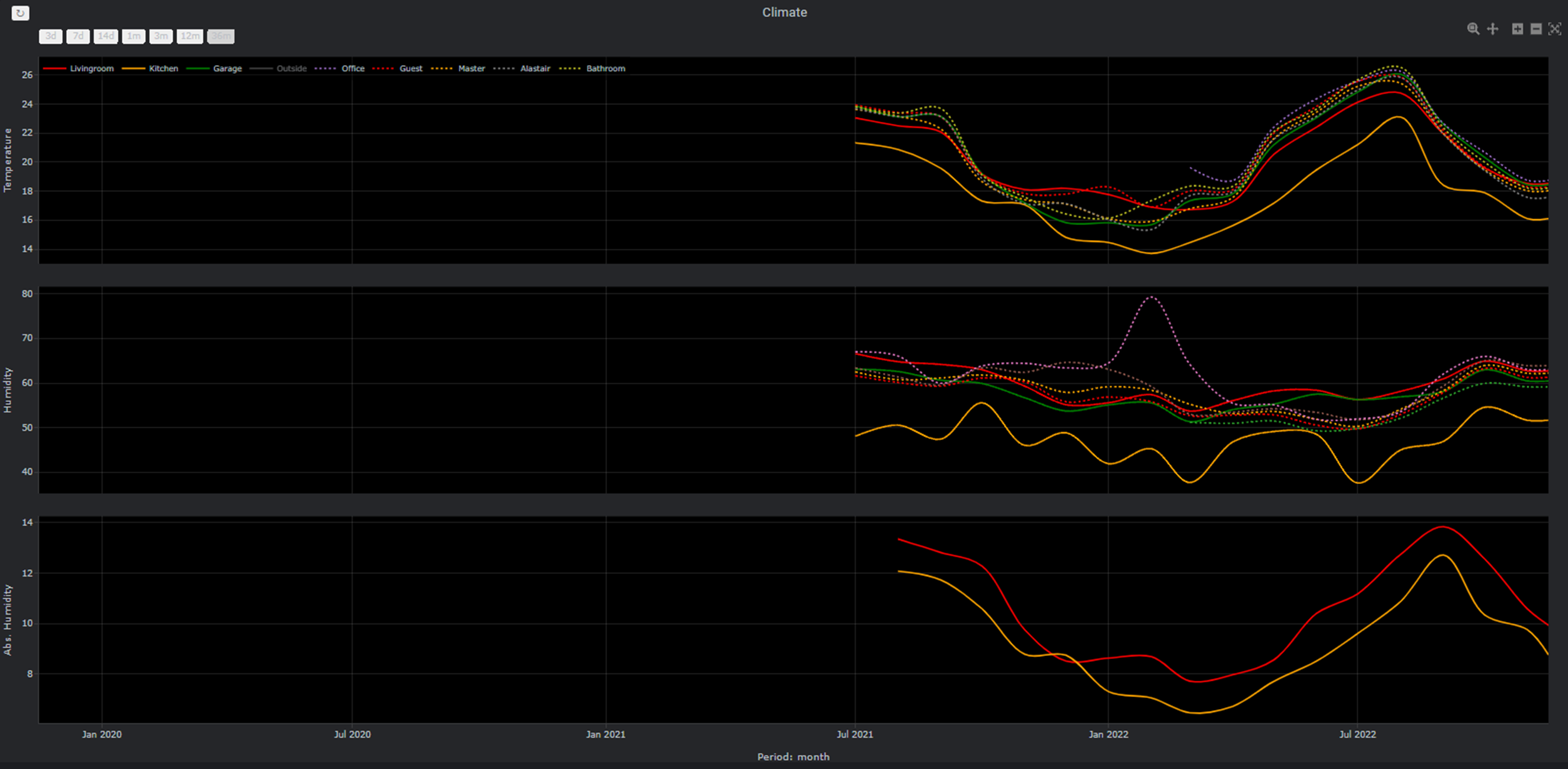 auto period determination not intuitive when combined with range ...