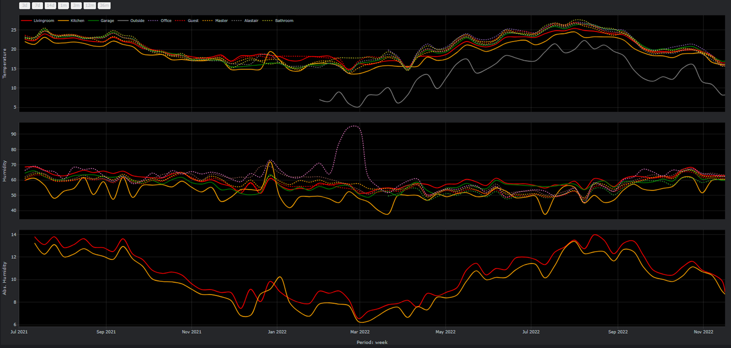 auto period determination not intuitive when combined with range buttons · Issue #149 · dbuezas ...