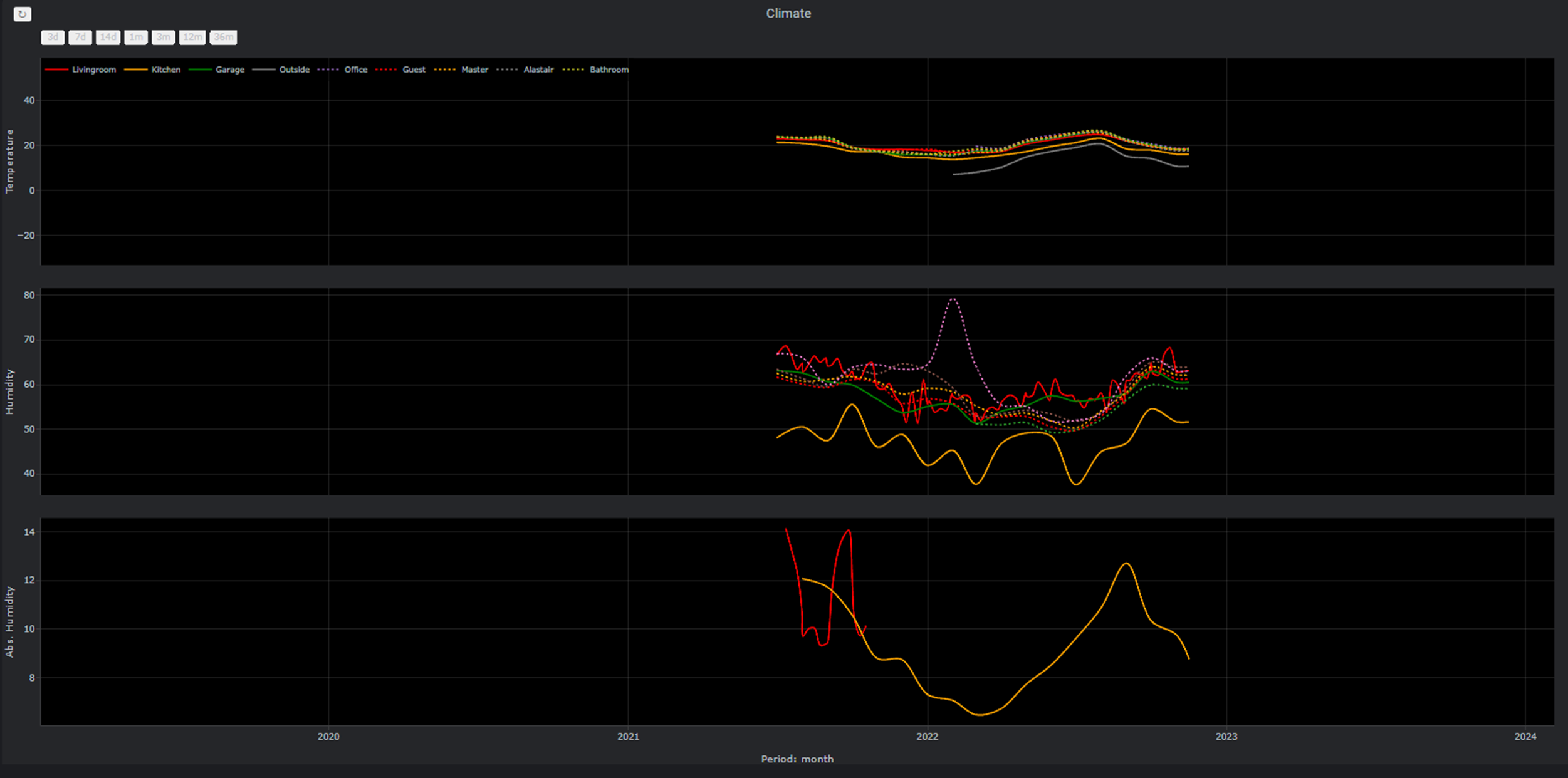 Auto Period Determination Not Intuitive When Combined With Range 