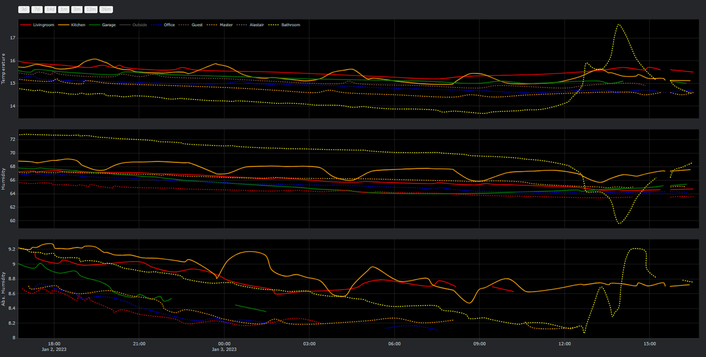 Some findings with the new 2.0.1-Beta release · Issue #169 · dbuezas ...
