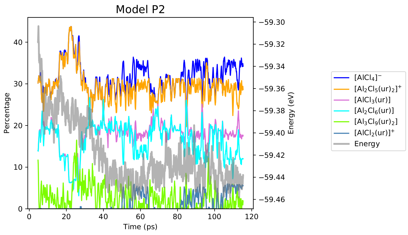 GitHub - DavidCdeB/ChemReact