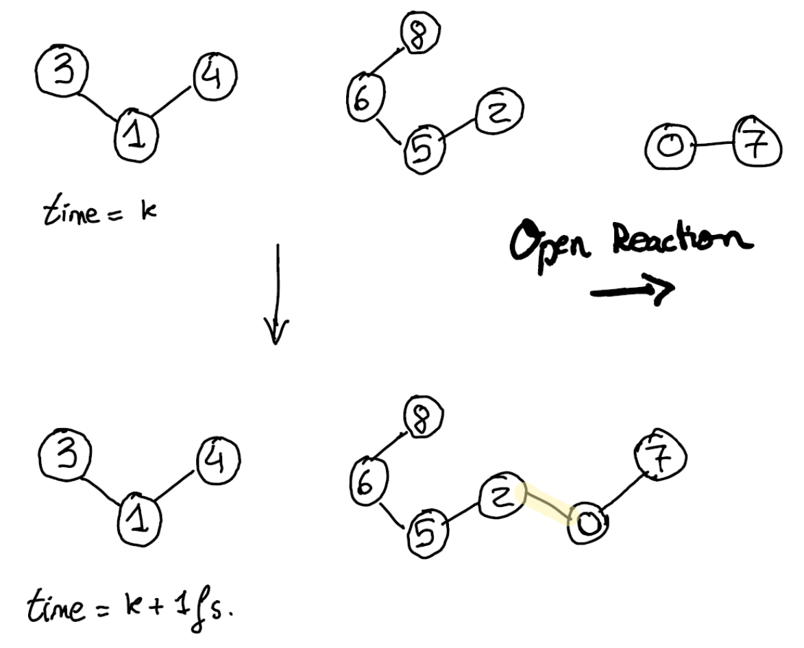 GitHub - DavidCdeB/ChemReact