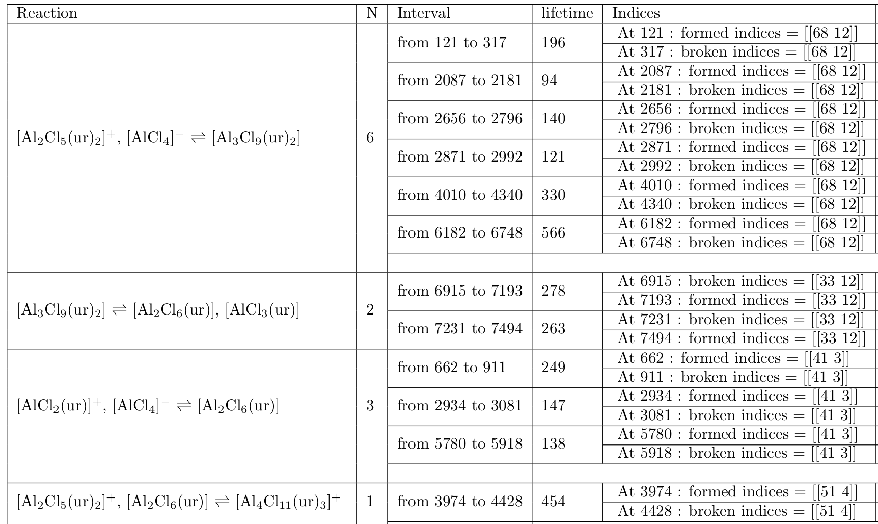GitHub - DavidCdeB/ChemReact