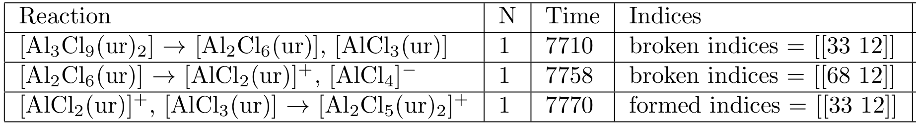 GitHub - DavidCdeB/ChemReact