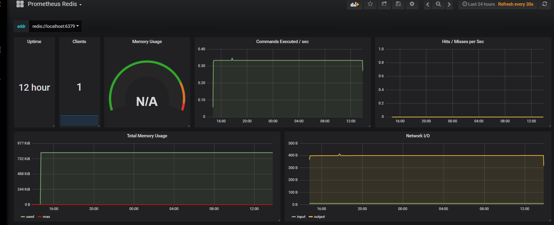 (rediscommandcalldurationsecondscount)no Data · Issue 206 · Oliver006redisexporter · Github