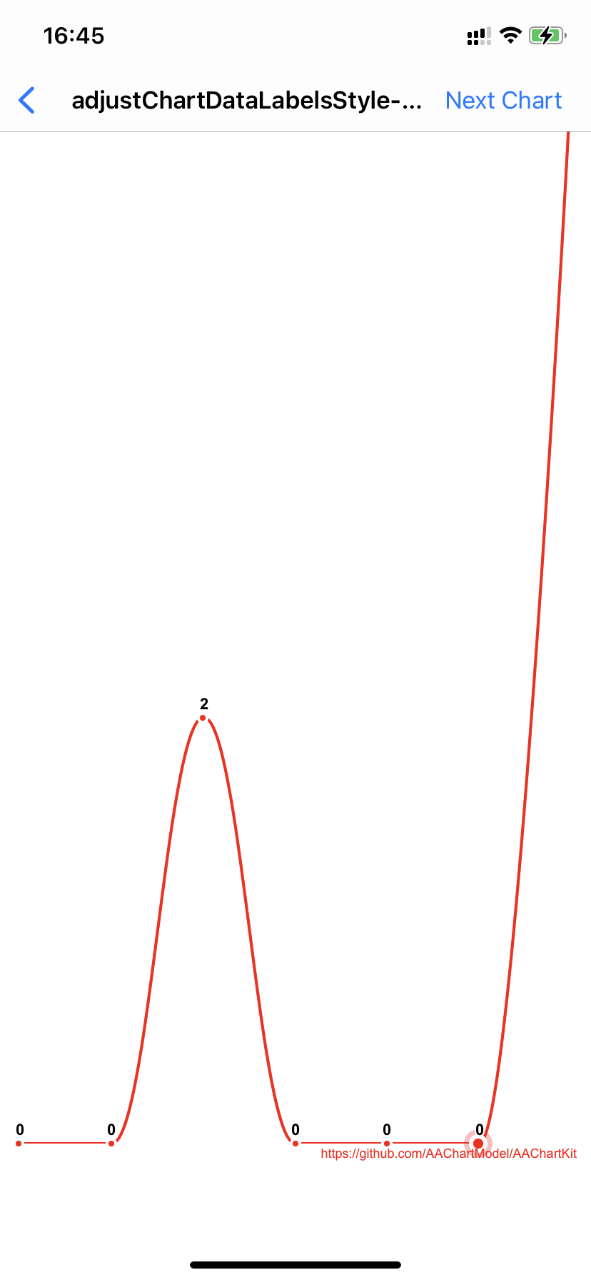 曲线图---线的宽度不一样，怎么解决？ · Issue #1240 · AAChartModel/AAChartKit · GitHub