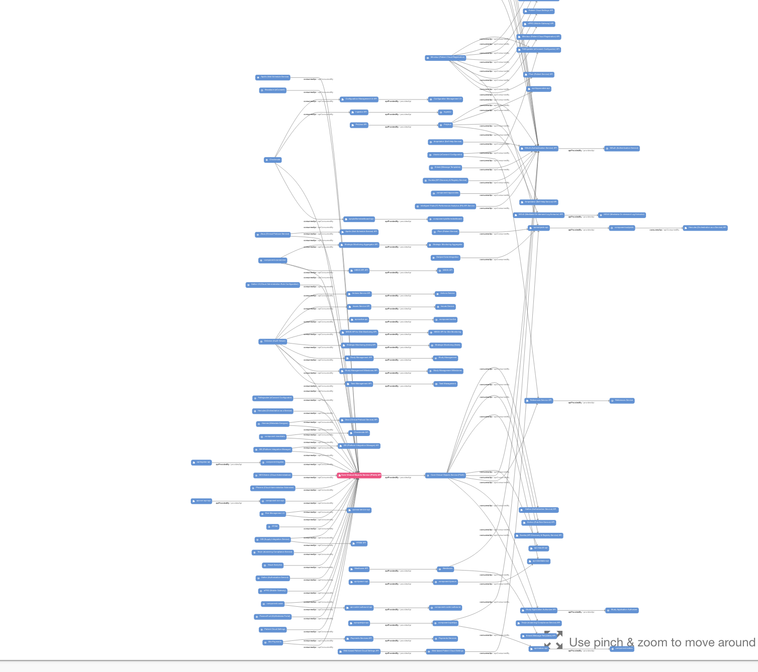 Catalog Graph overwhelmed · Issue #13260 · backstage/backstage · GitHub