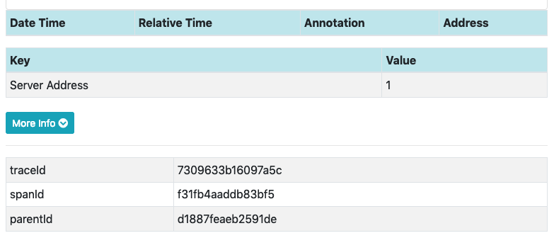 possible bug in zipkin-ruby or in the visualization · Issue #2414 · openzipkin/zipkin · GitHub