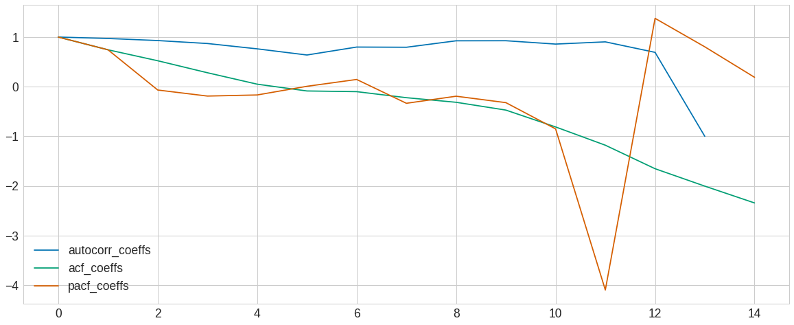 Feature Request: Partial Autocorrelation Function (PACF) · Issue #223 · blue-yonder/tsfresh · GitHub