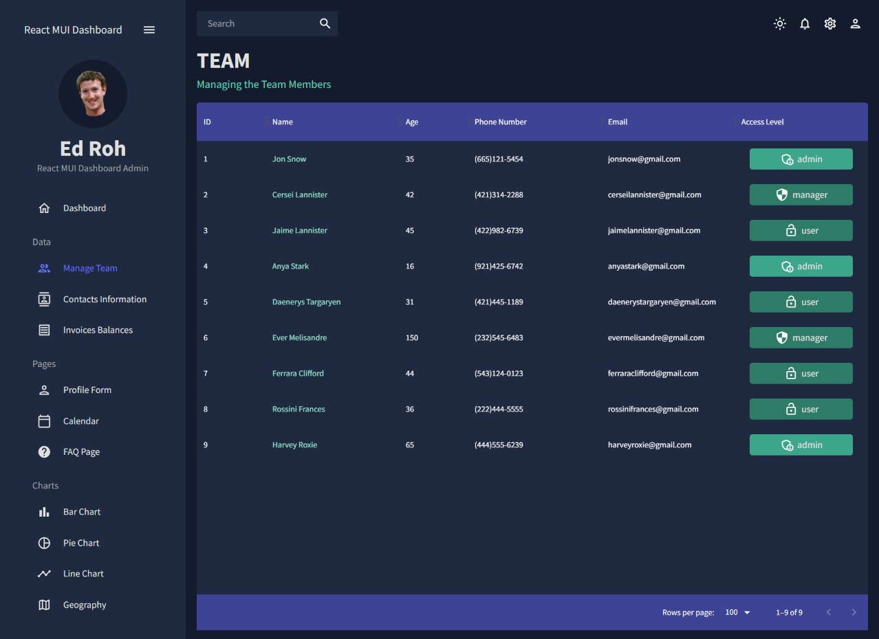 Github Xueyublue React Dashboard Mui