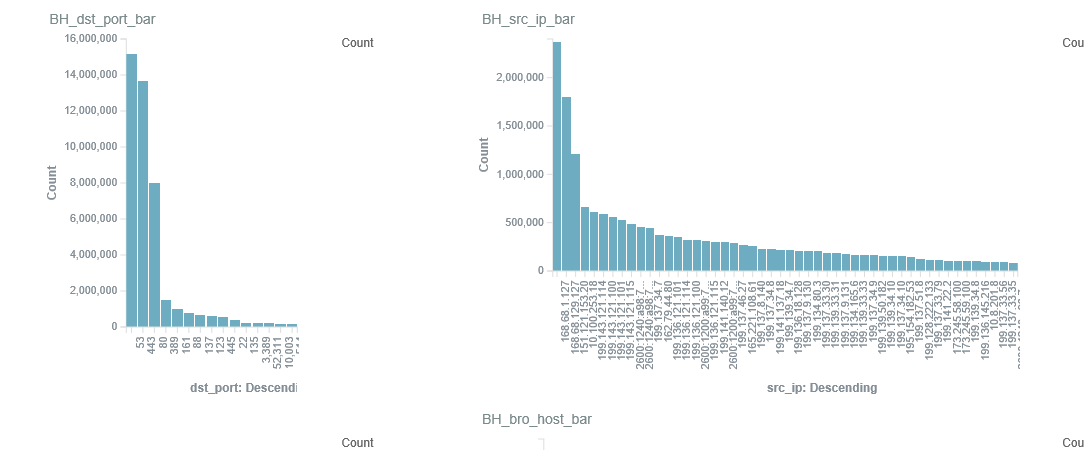 Line Up X Axis Values Labels In Vertical Bar Chart · Issue 13499 · Elastic Kibana · Github