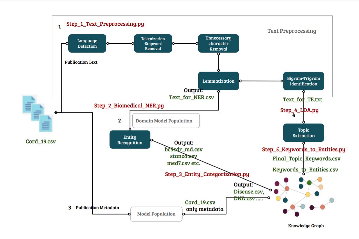 GitHub - Irosfouggari/RM-THESIS---The-UA-Graph: AUTOMATIC MAINTENANCE ...