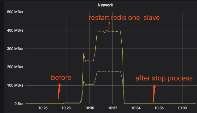 RBatch bug when redis sentinel slave restart · Issue #1887 · redisson/redisson · GitHub