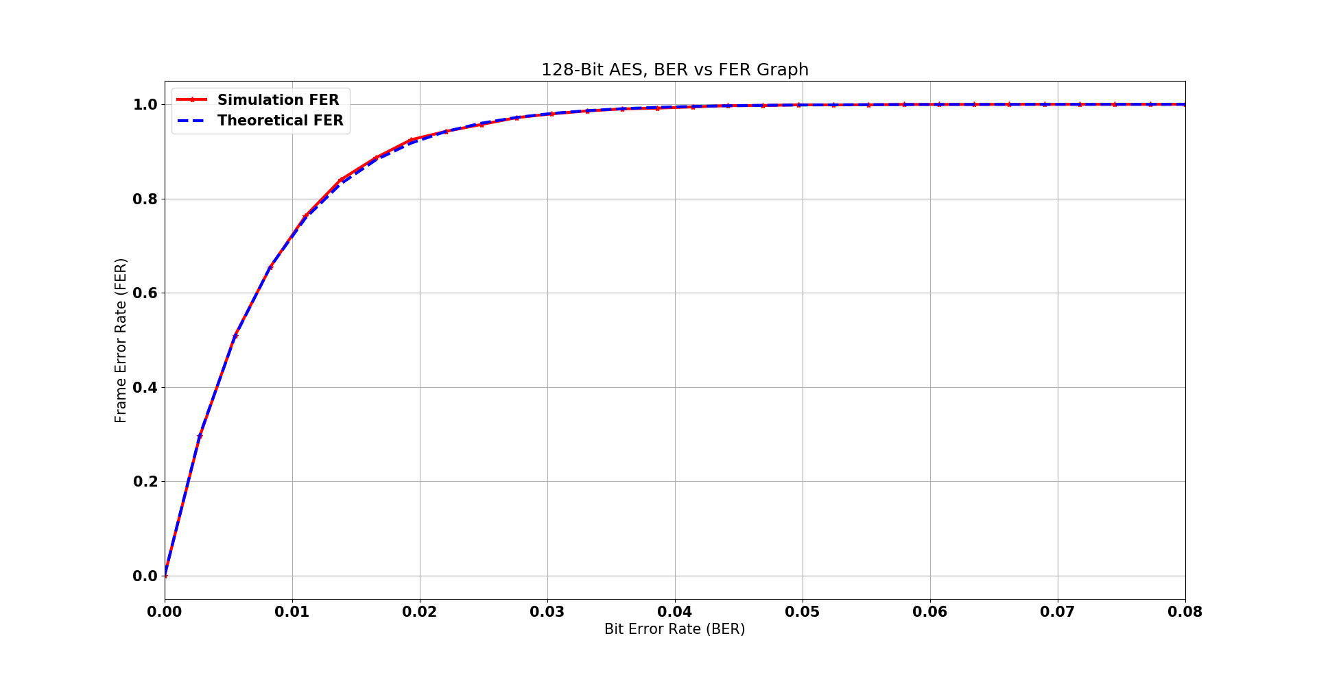 GitHub - burakozpoyraz/Advanced-Encryption-Standard: Python Implementation of Advanced ...